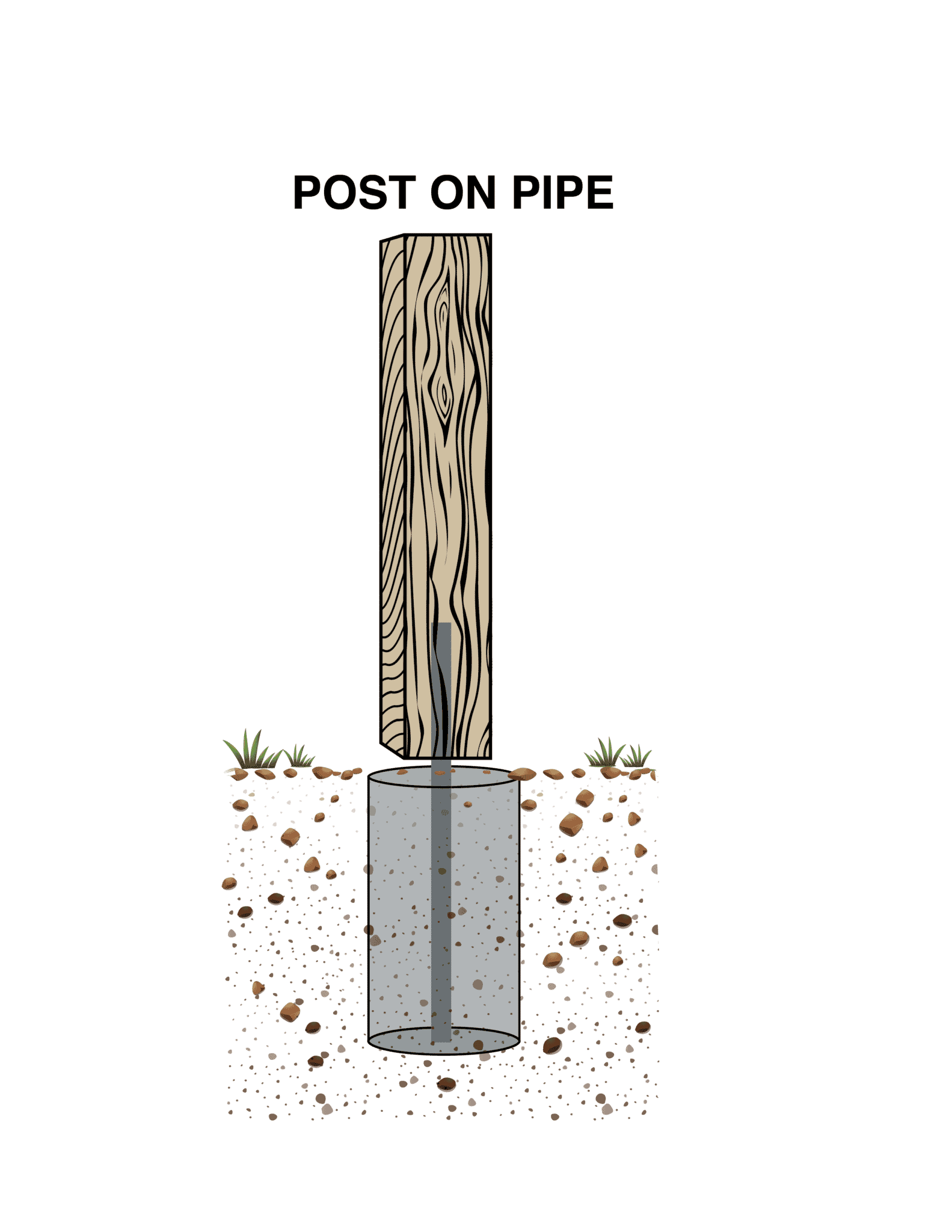 Post on Pipe - InLine Fence LLC